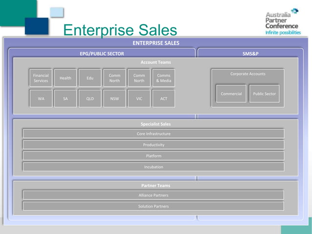 Sales Pitch for Microsoft | PPTX