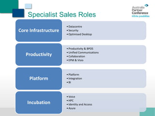 Sales Pitch for Microsoft | PPTX