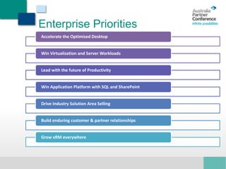 Sales Pitch for Microsoft | PPTX