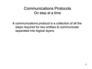 Review of TCP- IP CS105 Norwalk CC | PPT
