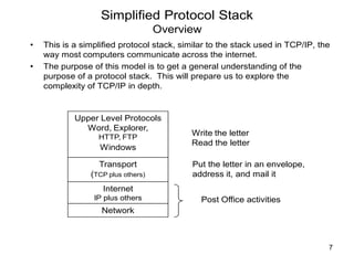 Review of TCP- IP CS105 Norwalk CC | PPT