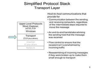 Review of TCP- IP CS105 Norwalk CC | PPT