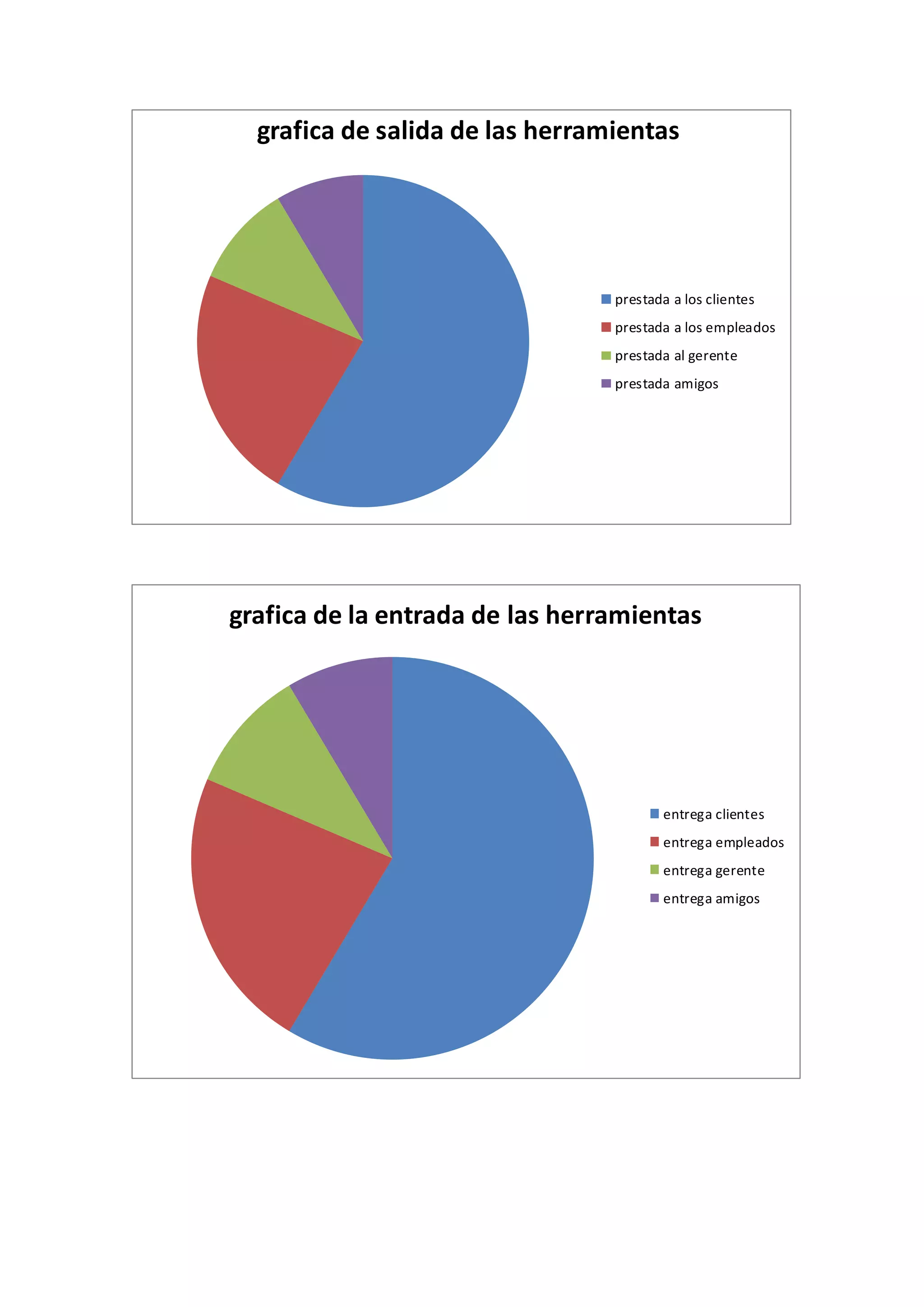 Ap1 Aa1 Ev4 Instrumentos De Recolección De Datos Del Proyecto Pdf