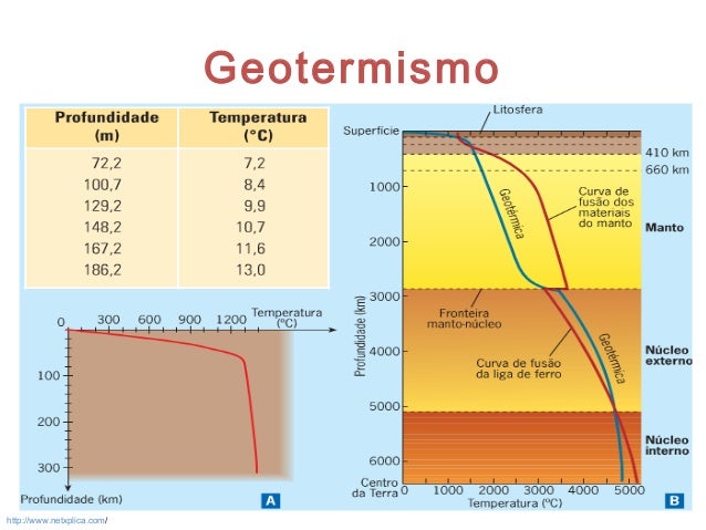 Ap 1 métodos do estudo da terra