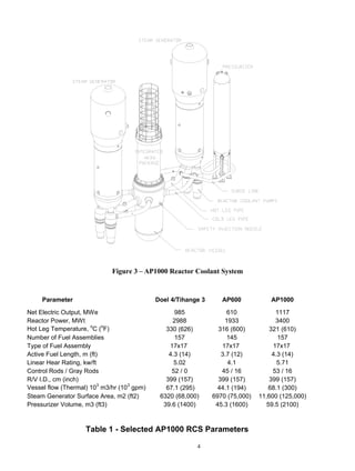 AP1000 Reactor | PDF