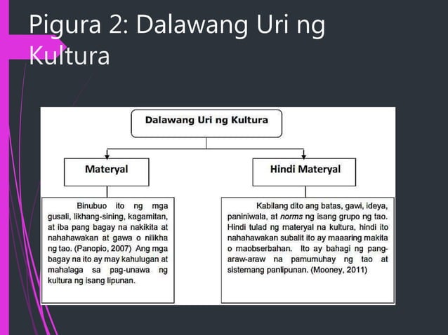 AP 10 ISYU AT HAMONG PANLIPUNAN.pptx