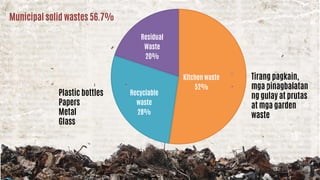 Araling Panlipunan 10 MELCS Based_Solid Waste Management.pptx