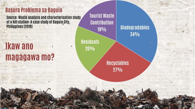 Araling Panlipunan 10 MELCS Based_Solid Waste Management.pptx