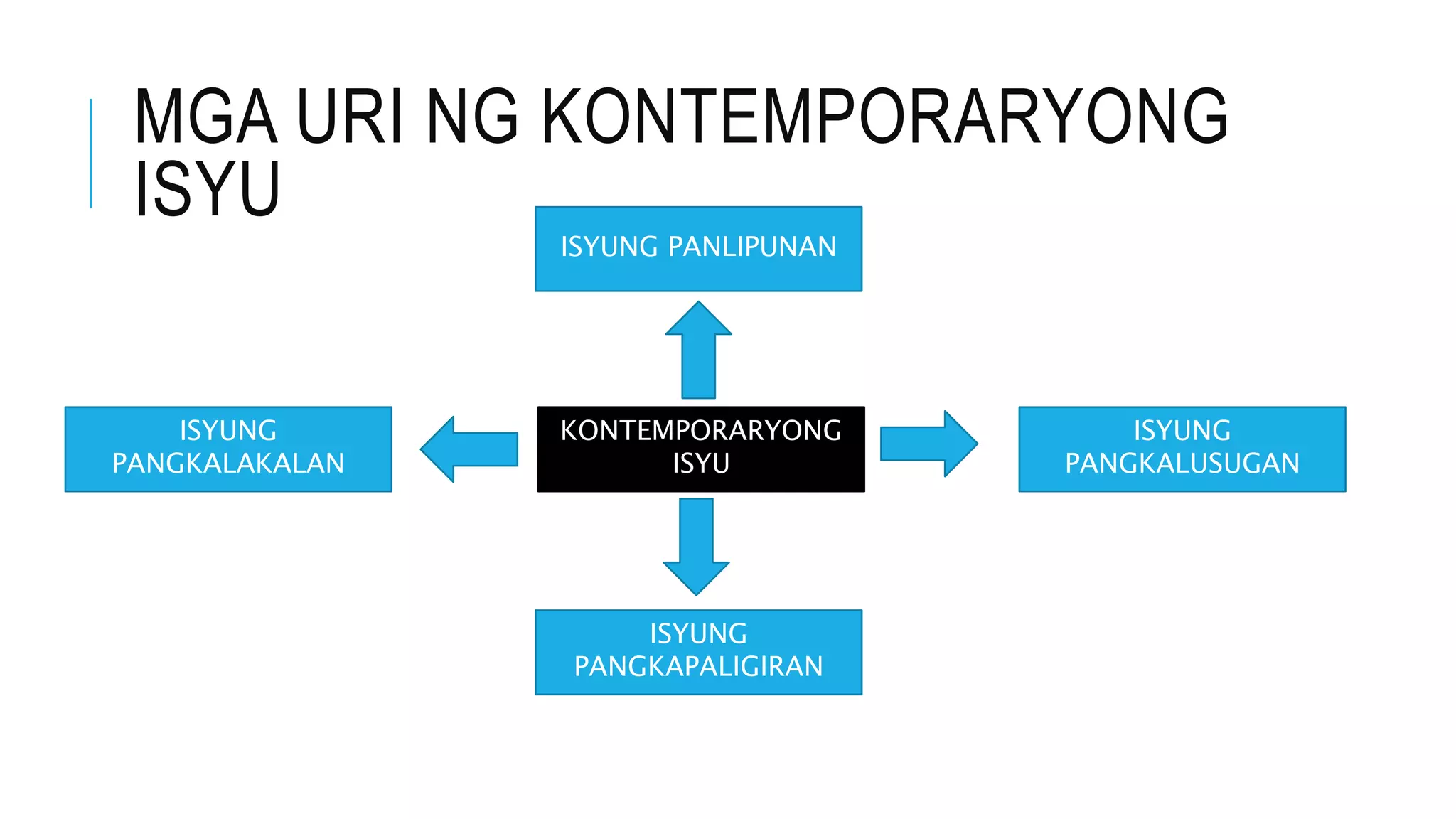 AP 10 Q1 W1-W2 PPT.pptx