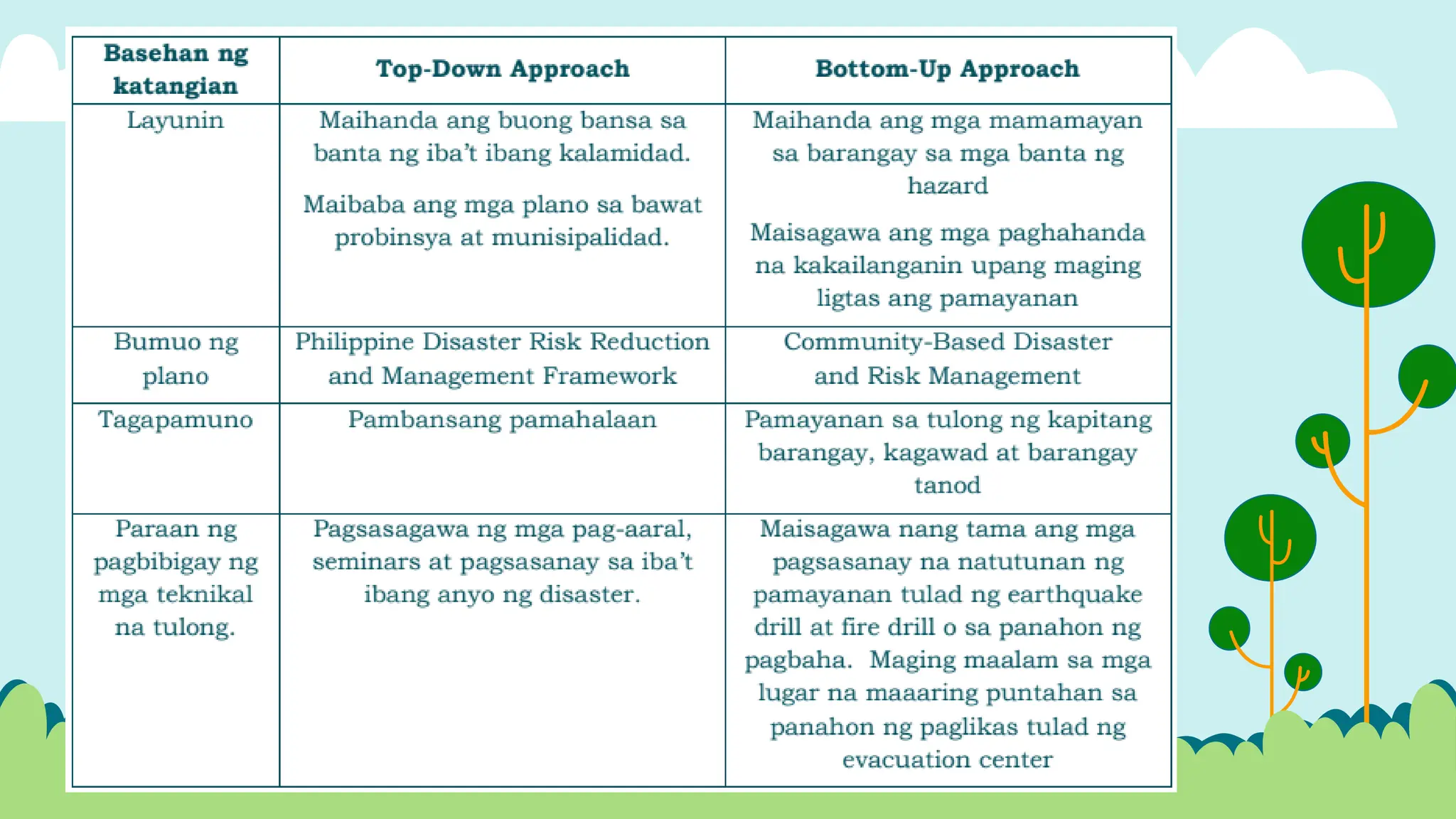 ARaling Panlipunan 10 Quarter 1 Module 4.pptx