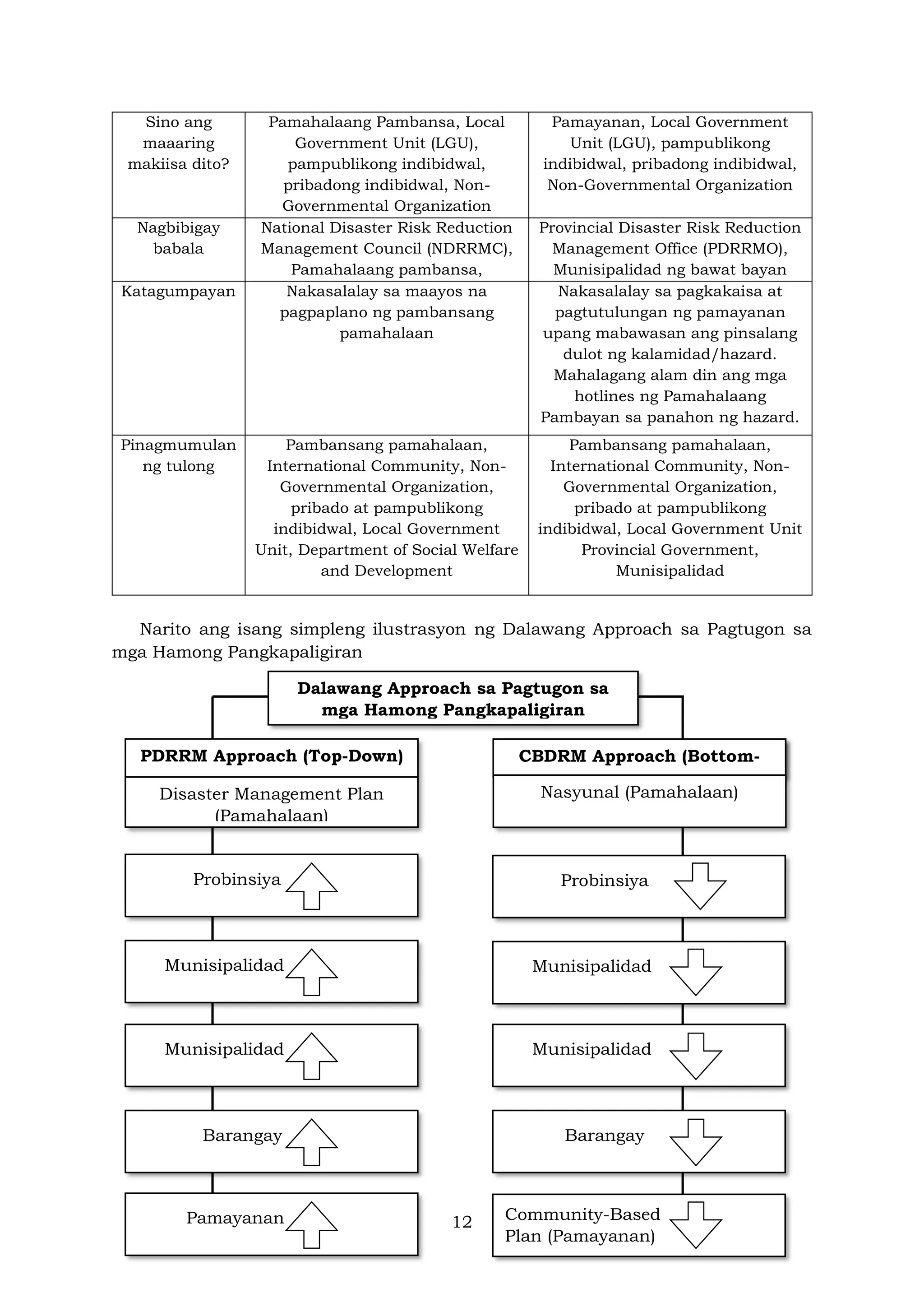 AP10_QUARTER1_MODYUL4_DALAWANGAPPROACH_finalcopy (2).pdf