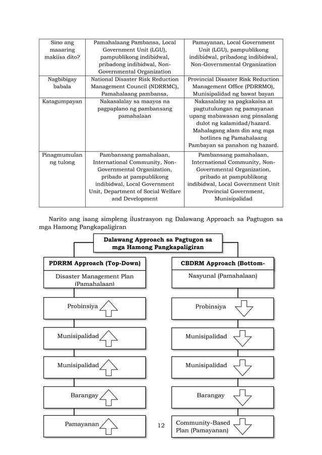 AP10_QUARTER1_MODYUL4_DALAWANGAPPROACH_finalcopy (2).pdf