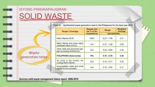 AP10 Solid waste.pptx