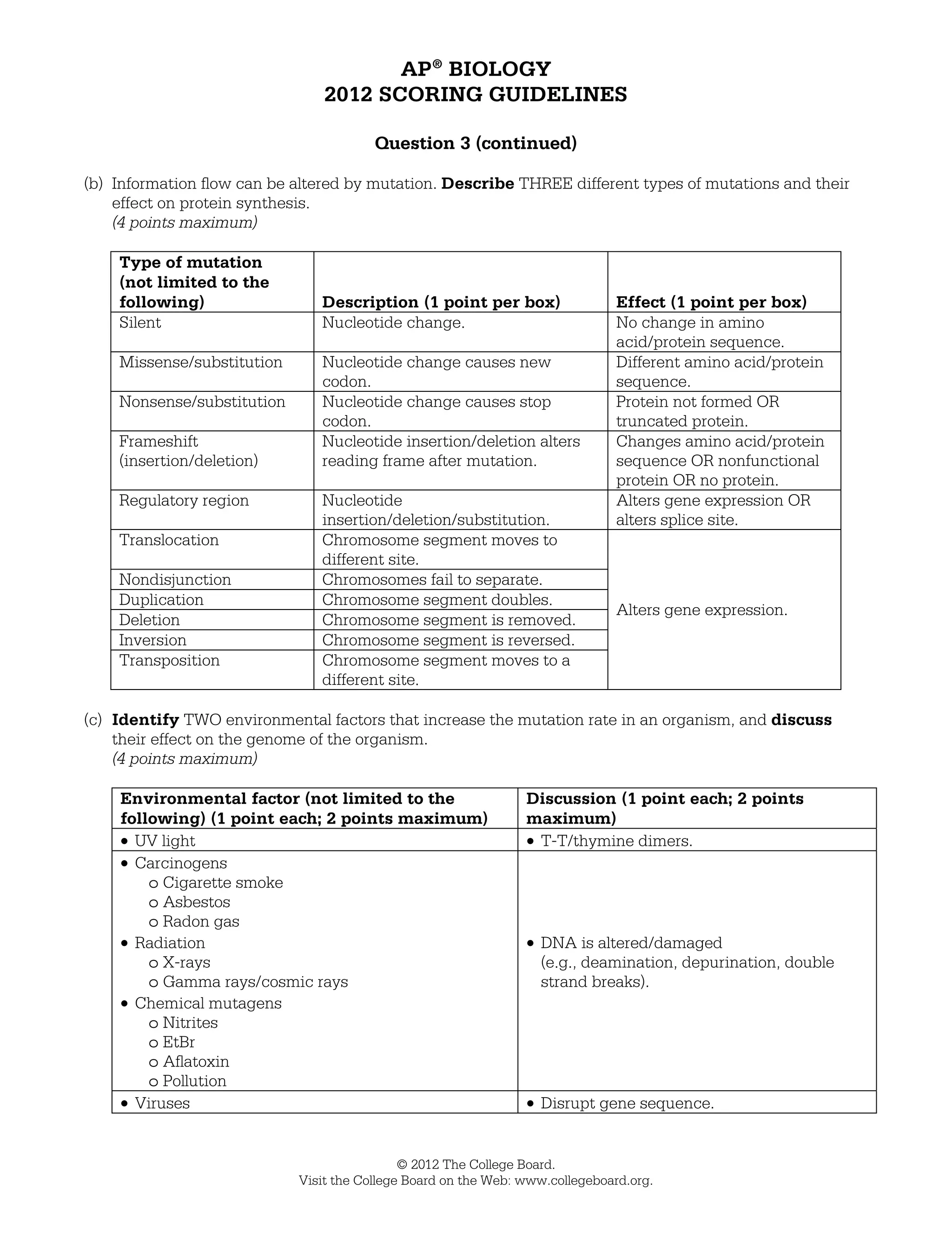 Ap12 biology scoring_guidelines | PDF
