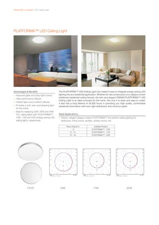 LED Ceiling Lights for comfort at your home | PDF