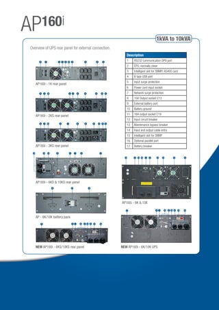 Tower/Rack UPS | PDF