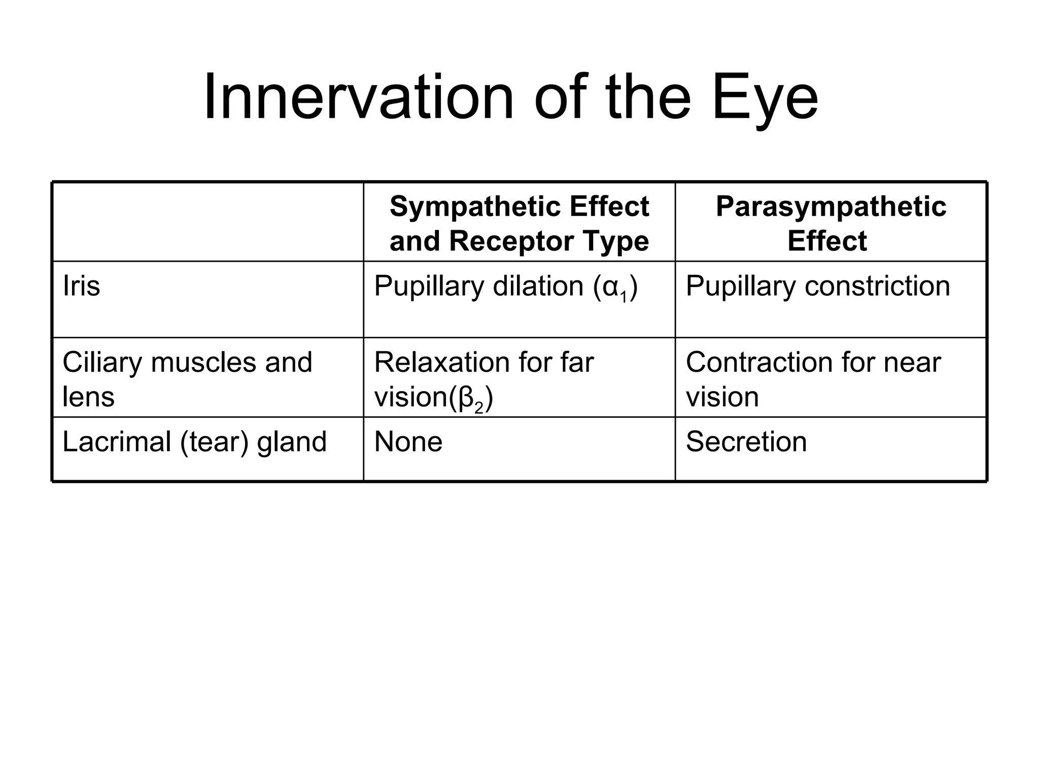 A&p 18 ans integration | PPT
