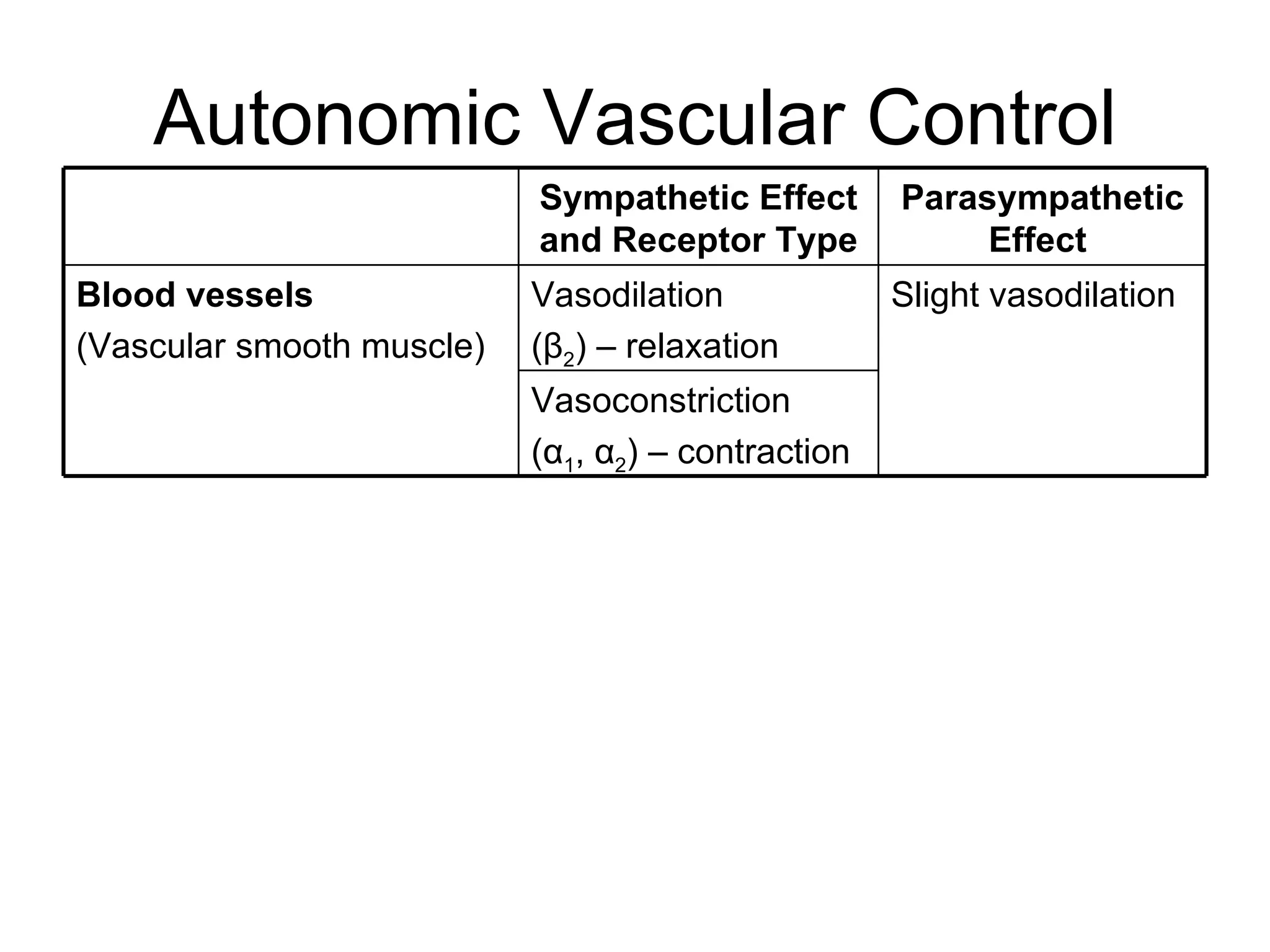 A&p 18 ans integration | PPT
