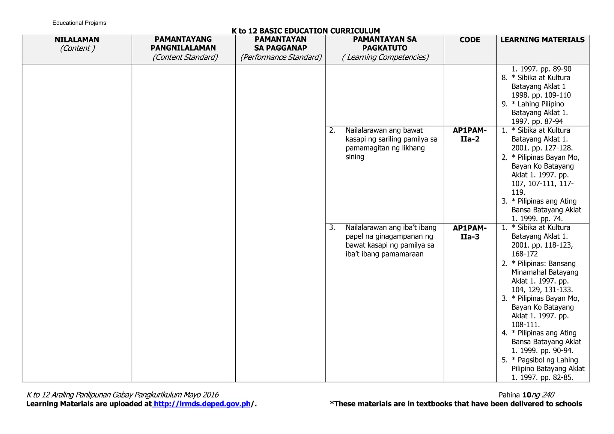Araling Panlipunan 1 Curriculum Guide rev.2016