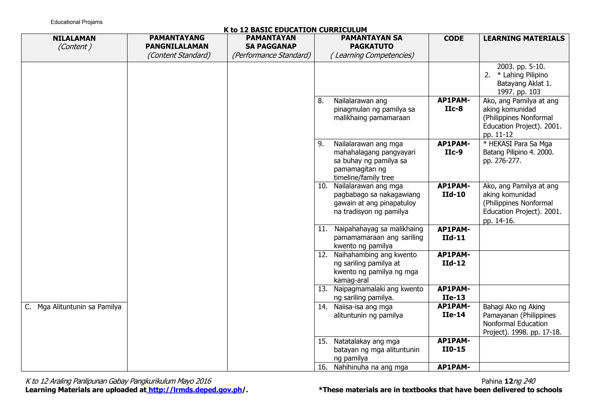 Araling Panlipunan 1 Curriculum Guide rev.2016