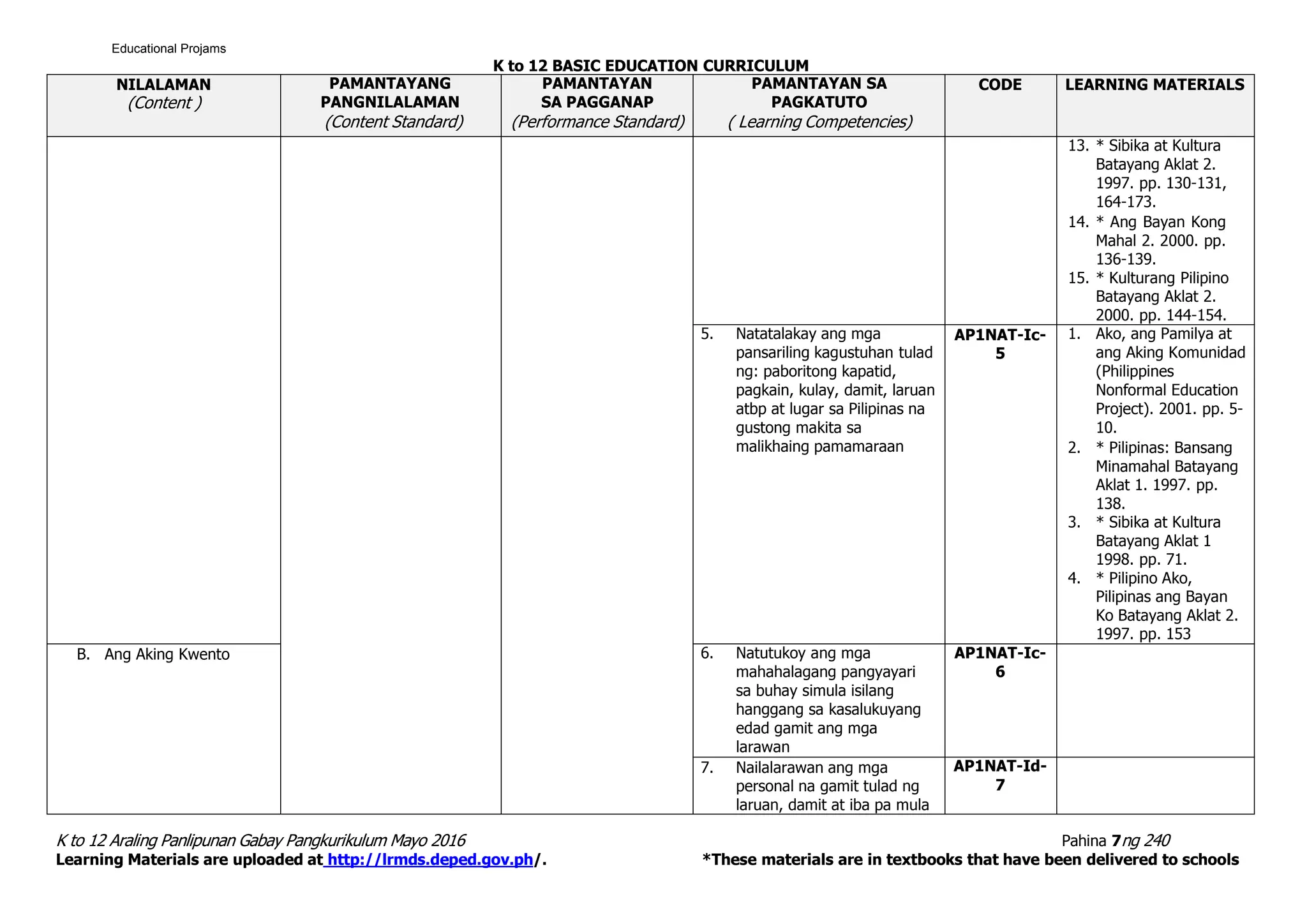 Araling Panlipunan 1 Curriculum Guide rev.2016