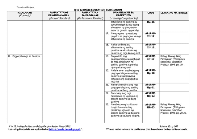 Araling Panlipunan 1 Curriculum Guide rev.2016