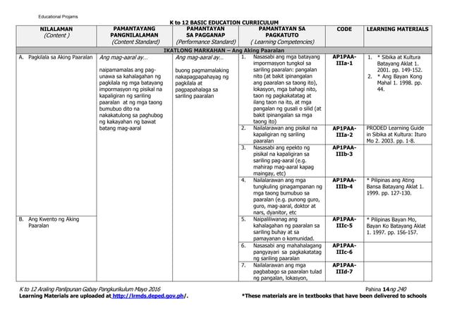 Araling Panlipunan 1 Curriculum Guide rev.2016