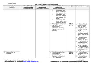 Araling Panlipunan 1 Curriculum Guide rev.2016