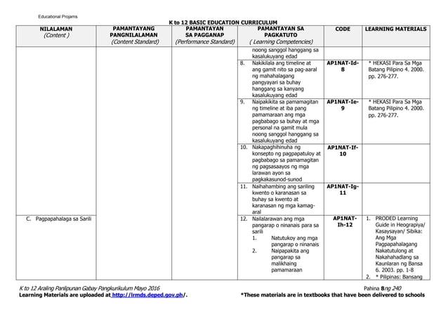 Araling Panlipunan 1 Curriculum Guide rev.2016