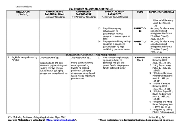 Araling Panlipunan 1 Curriculum Guide rev.2016