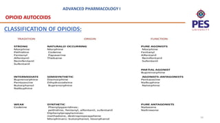 AP1 (opiods analgesics) topic 2.pptx