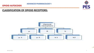 AP1 (opiods analgesics) topic 2.pptx