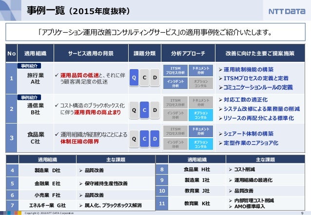 事例で学ぶ QCD向上のための運用改善
