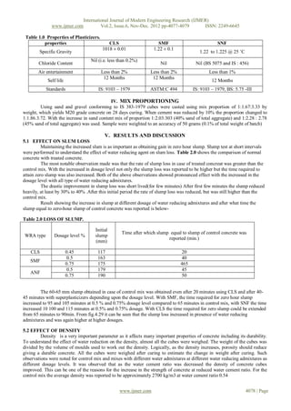 Influence of chemical admixtures on density and slump loss of concrete ...