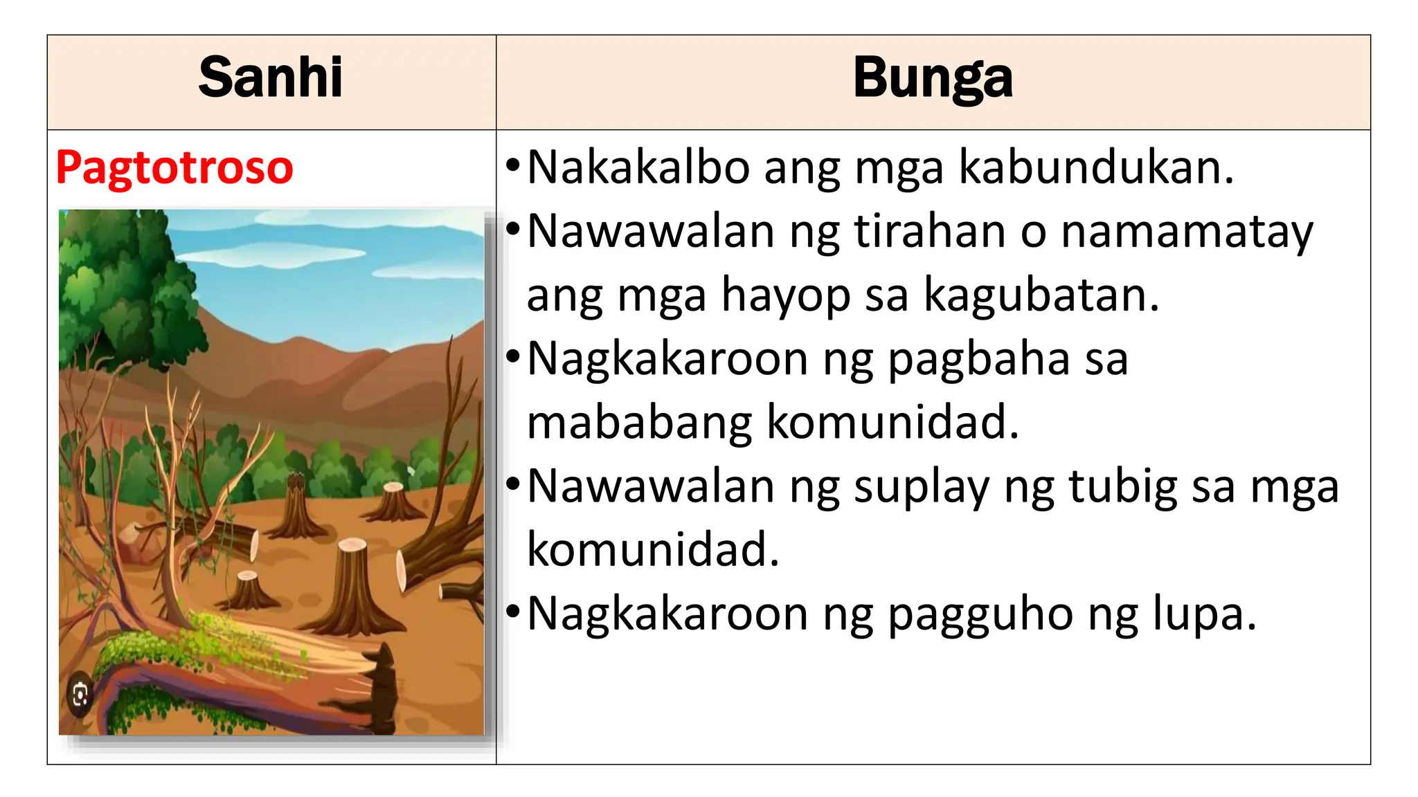 AP2_Aralin_3_2-_Ang_Pananagutan_sa_Pangangalaga_sa_mga_Likas_na_Yaman.pptx