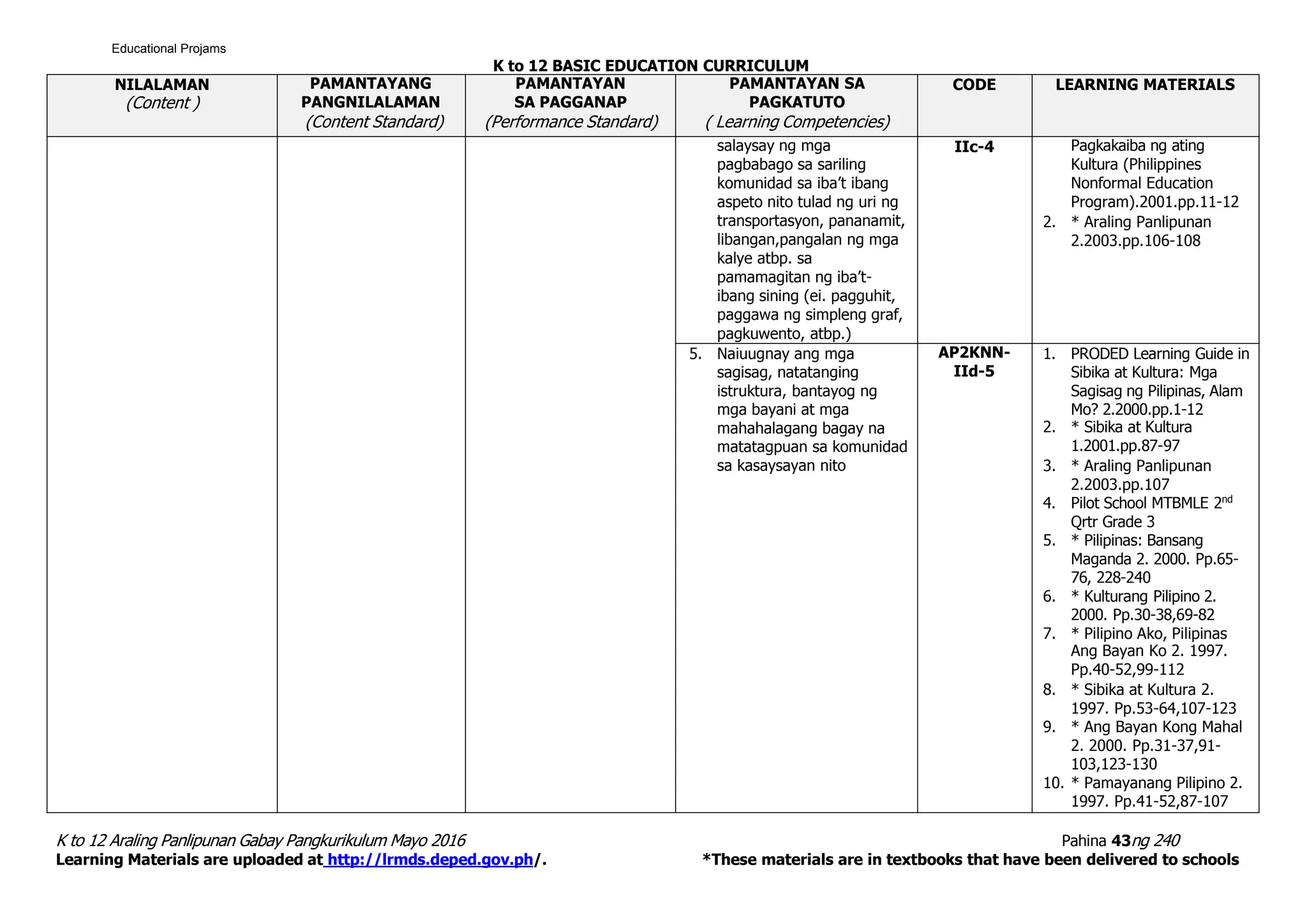 Araling Panlipunan 2 Curriculum Guide rev.2016