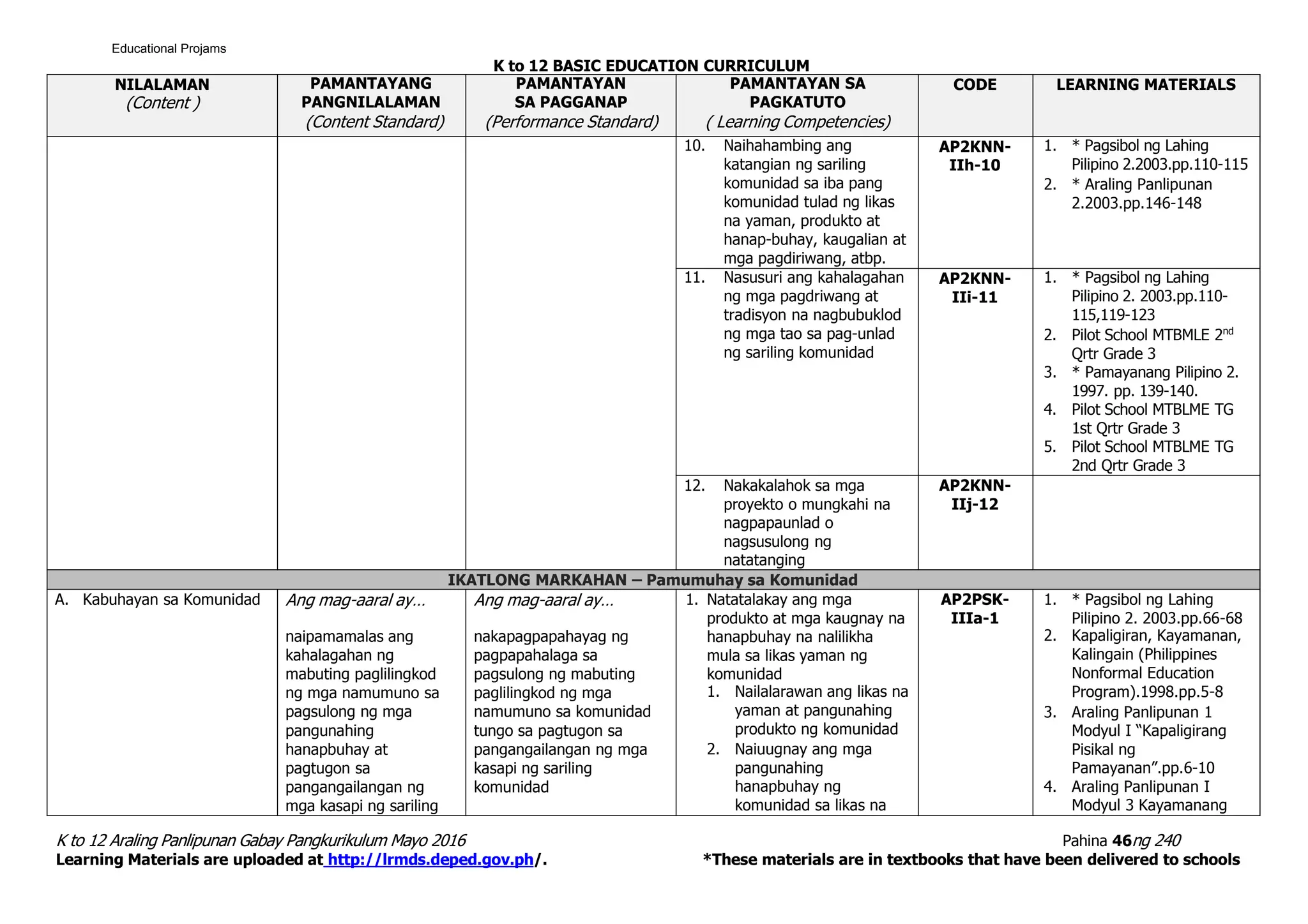 Araling Panlipunan 2 Curriculum Guide rev.2016