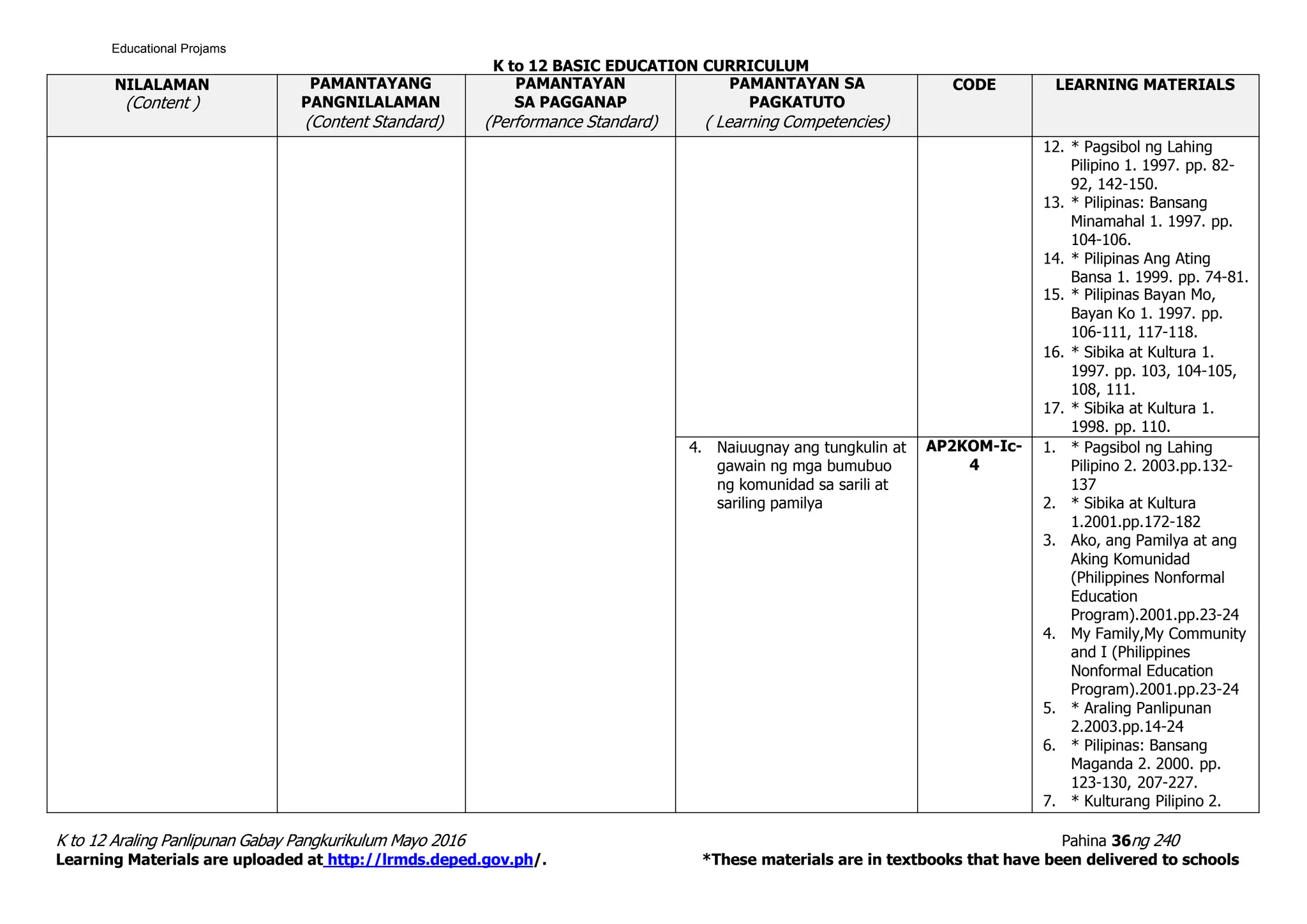 Araling Panlipunan 2 Curriculum Guide rev.2016