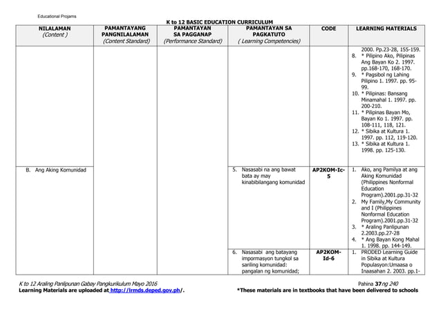 Araling Panlipunan 2 Curriculum Guide rev.2016