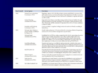 Ap 2 chapter 26 ppt notes MARTIN APUSH | PPT | Economy | Business and ...