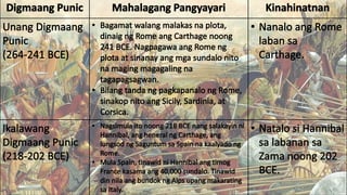 Digmaang Punic at ang Tagumpay ng Rome sa Silangan | PPTX