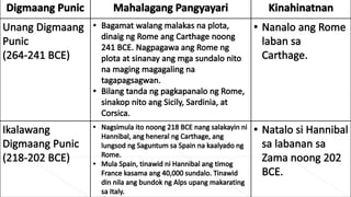 Digmaang Punic | PPTX
