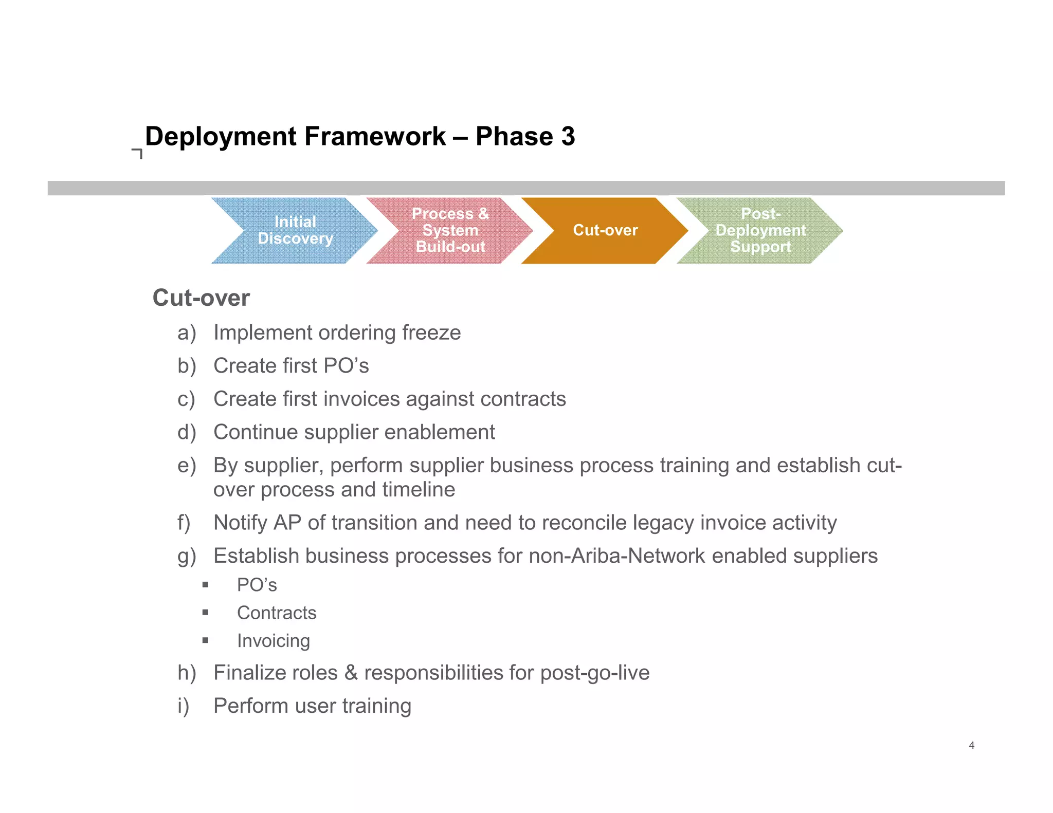 A P2P Deployment Methodology | PPT