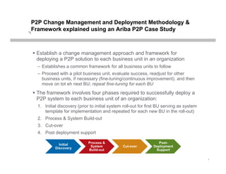A P2P Deployment Methodology | PPT