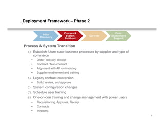 A P2P Deployment Methodology | PPT