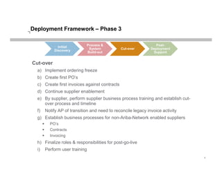 A P2P Deployment Methodology | PPT