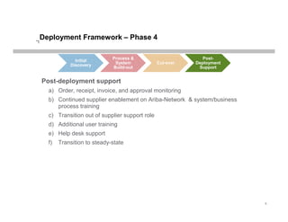 A P2P Deployment Methodology | PPT