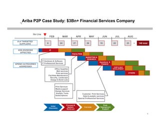 A P2P Deployment Methodology | PPT