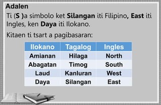 AP3-Q1-W2-PPT (1).pptx