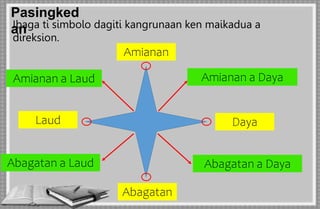 AP3-Q1-W2-PPT (1).pptx